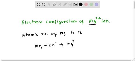 Magnesium Electron Configuration