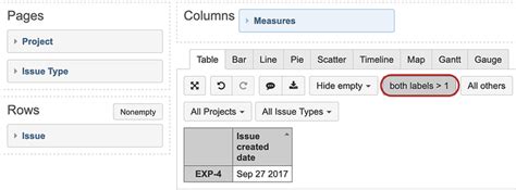 Creating Eazybi Report For Specific Jql In Eazybi For Jira Questions And Answers Eazybi