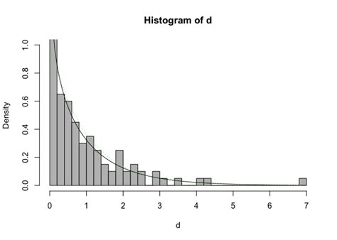 How To Fit Multiple Probability Density Function In One Graph General Posit Community