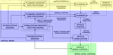 Functional Diagram Of The Controller Architecture Ethernet Powerlink Download Scientific