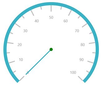 Pointers In UWP Radial Gauge Control Syncfusion