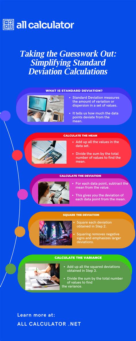 Infographic Taking The Guesswork Out Simplifying Standard Deviation