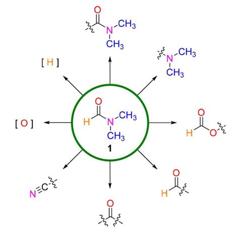 实用有机合成化学 这有一份安全指南：常用溶剂dmf，与这些试剂混合存在安全隐患 知乎