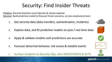 Splunk For Machine Learning And Analytics Ppt