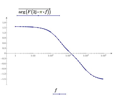 Plot Problem Ptc Community