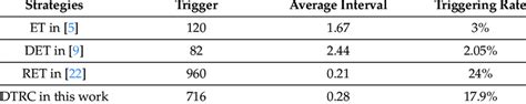 Comparing Different Control Schemes Download Scientific Diagram