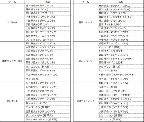ノマスターが、overheatの連覇を阻止し王座に返り咲き！ 第11回全日本マスターズアルティメット選手権大会 スポーツマニア