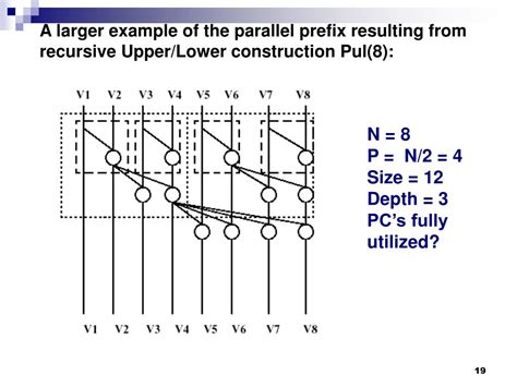 Ppt Potential For Parallel Computation Powerpoint Presentation Free Download Id312537