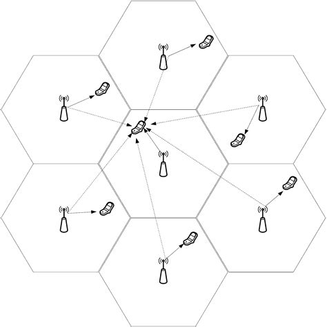 multi cell cooperative resource allocation method based on potential