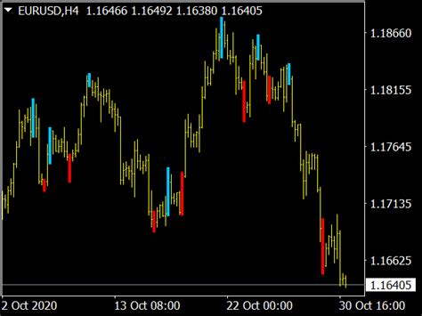 Forex Scalping Indicator Great MT4 Indicators Mq4 Or Ex4 Best MetaTrader Indicators Com