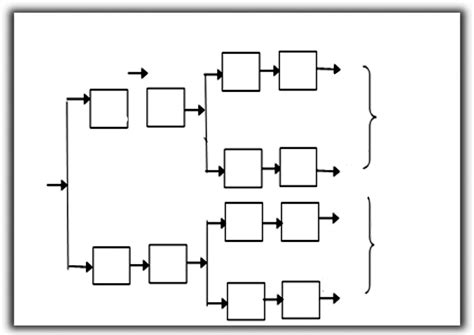 Two Level Decomposition Of 2 D Discrete Wavelet Transform Download