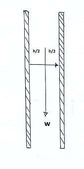 Consider Steady Incompressible Parallel Laminar Flow Of A Viscous