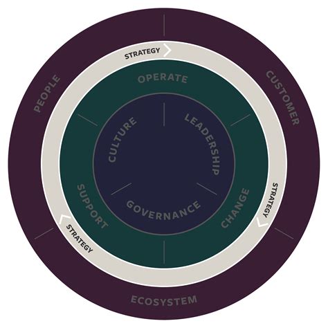 What Is Agile Governance