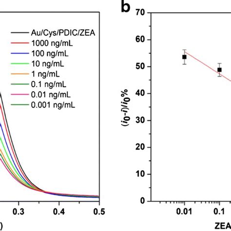 Mohammed Zourob Professor Phd Alfaisal University Riyadh Department Of Chemistry