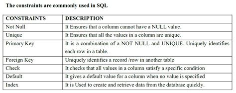Sql Constraints Sql Constraints Are Used To Specify Any Rules For The