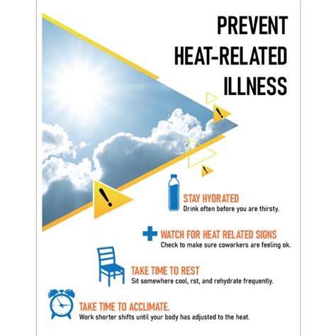 Safety Poster Know The Signs Heat Exhaustion Heat Stroke Visual