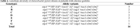 Table 2 From Transcriptional Alteration Of Nf κb Associated Long Noncoding Rnas In The Stomach