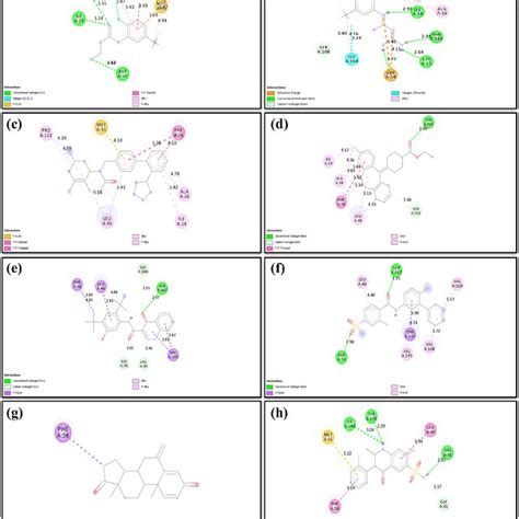 Visualization Of2d Ligand Interactions Of A Original Binding Pose Of Download Scientific