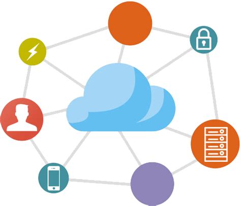 Software Testing Using The Cloud Trusted Partner For Software Testing