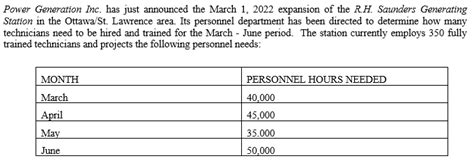 Solved Using Linear Programing Formulation By Ontario