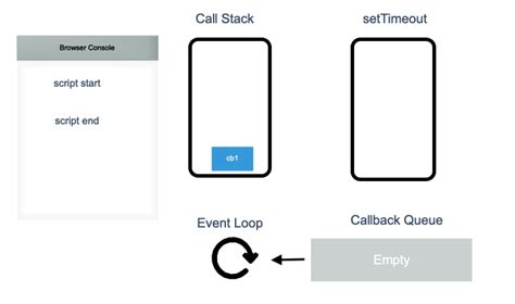 Js：详解event Loop运行机制