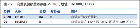Stm32启动过程 启动文件 分析 Amanlikethis 博客园 Stm32启动过程 启动文件 分析 Amanlikethis 博客园