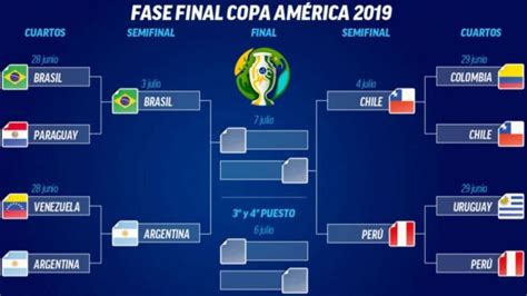 Partidos Chile Copa America 2021 Copa América 2015 Tabla De Posiciones