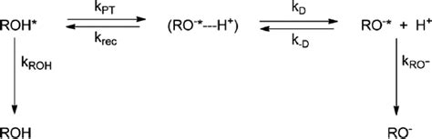 General Scheme Of A Reversible Excited State Intermolecular Proton Download Scientific Diagram