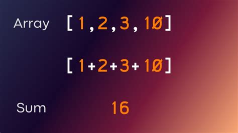 How To Calculate The Sum Of Array Elements In Javascript Youtube