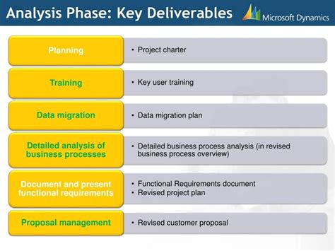 Microsoft Dynamics Sure Step Methodologypdf Computer Software And