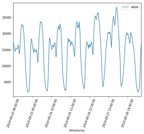 利用lstm和quantile Regression（分位数回归）的异常行为检测lstm 分位数回归 Csdn博客
