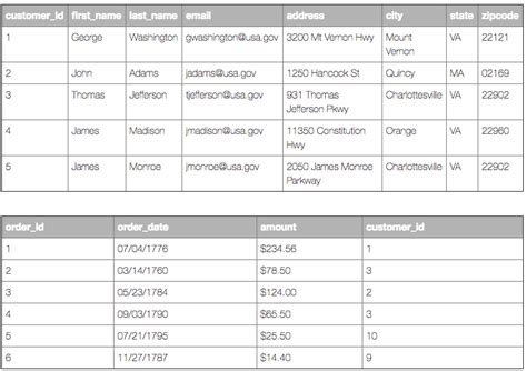 Connecting A Domain To An Aws Ec2 Instance Using Route53 By Paul