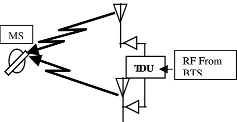 Transmit Diversity Add On Download Scientific Diagram