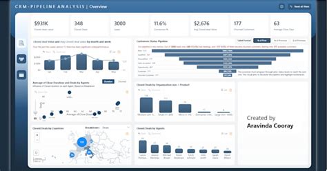 Create Interactive Power Bi Dashboards For Data Analysis By Remotetec