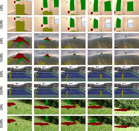 Figure 1 From Flow Guided Semi Supervised Video Object Segmentation