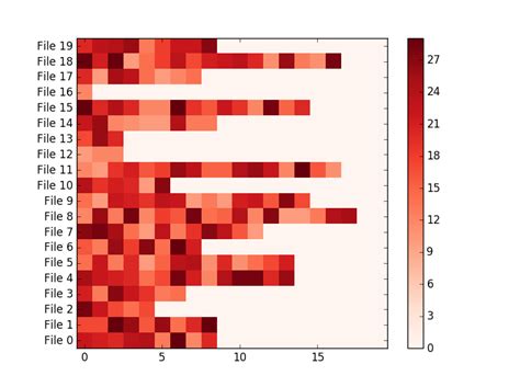 Python Custom Scale From Simple List Or Dict Stack Overflow