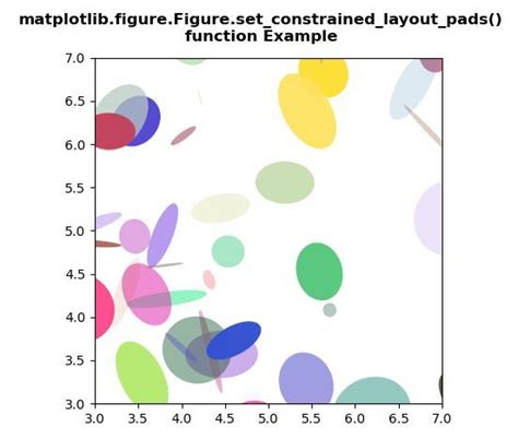 Python 中的tconstrainedlayoutpads 码农参考