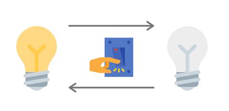 Model Based Testing Using State Machines Abstracta
