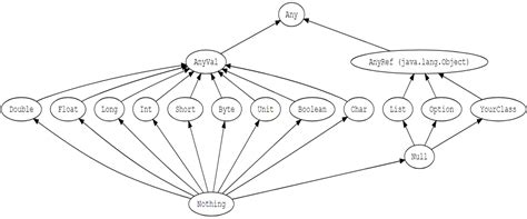 Scala基础 昵称已经被使用 博客园