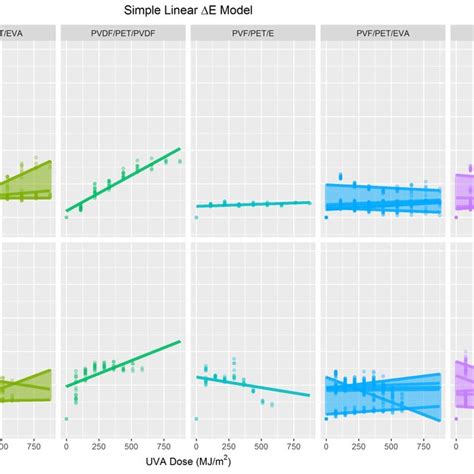 The Simple Linear Model Fails To Capture The Baseline Values In Many Download Scientific
