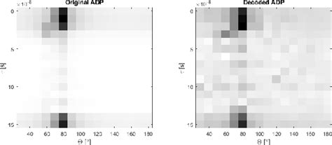 Csi Based Data Driven Localization Frameworking Using Small Scale