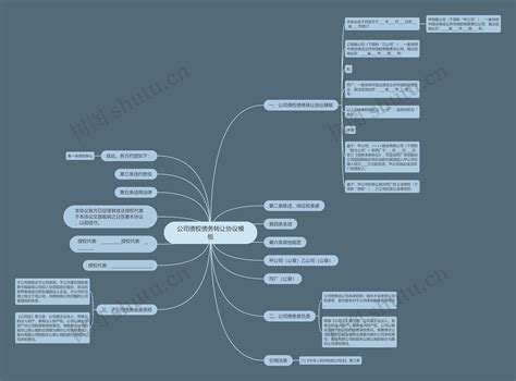 公司债权债务转让协议思维导图编号p6620732 Treemind树图