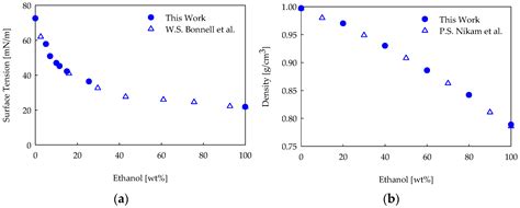 Analysis Of Carbon Nanoparticle Coatings Via Wettability