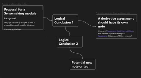 Using Obsidians Canvas Plugin Canvas Is Eerily Similar To A Feature