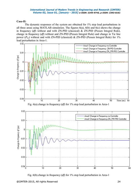 A New Approach For Tuning Of Pid Load Frequency Controller Of An