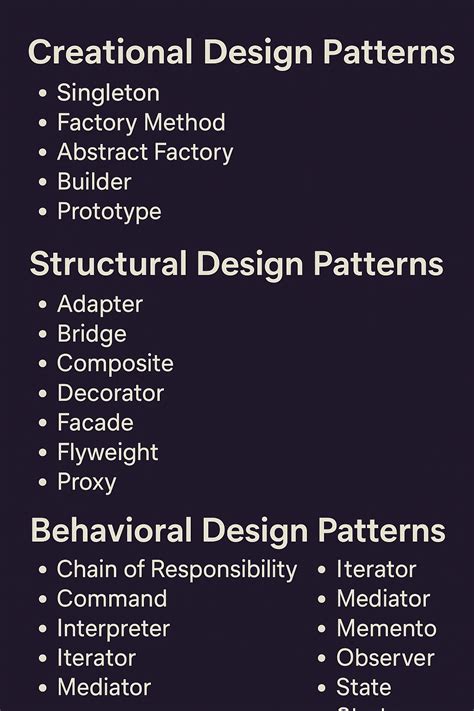 All Java Design Patterns Implemented In Spring Boot 3 — Full Code Examples By Surjit Vind Medium