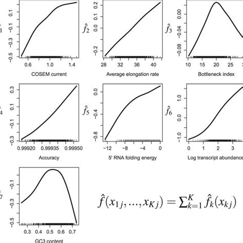 Optimizing Protein Expression On The Basis Of The Protein Expression Download Scientific