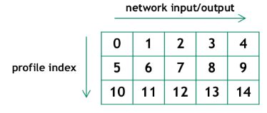 在TensorRT中使用动态形状 Dynamic Shapes 知乎