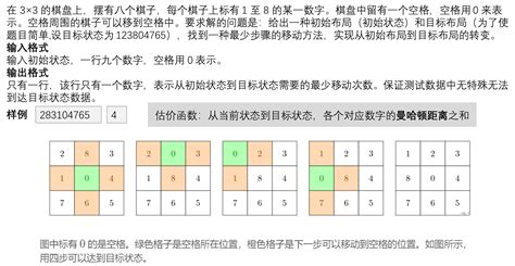 B28 A 算法 八数码 董晓 博客园