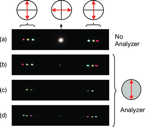 Experimental Diffraction Patterns Of A Binary Grating A Pattern